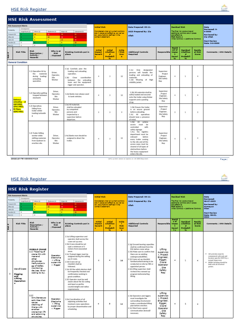 Risk Register 31st July | PDF | Risk | Crane (Machine)