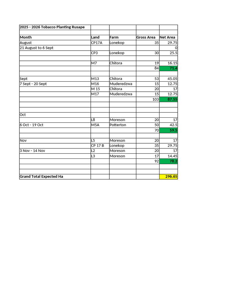 2025-2026 Tobacco Planting Schedule | PDF