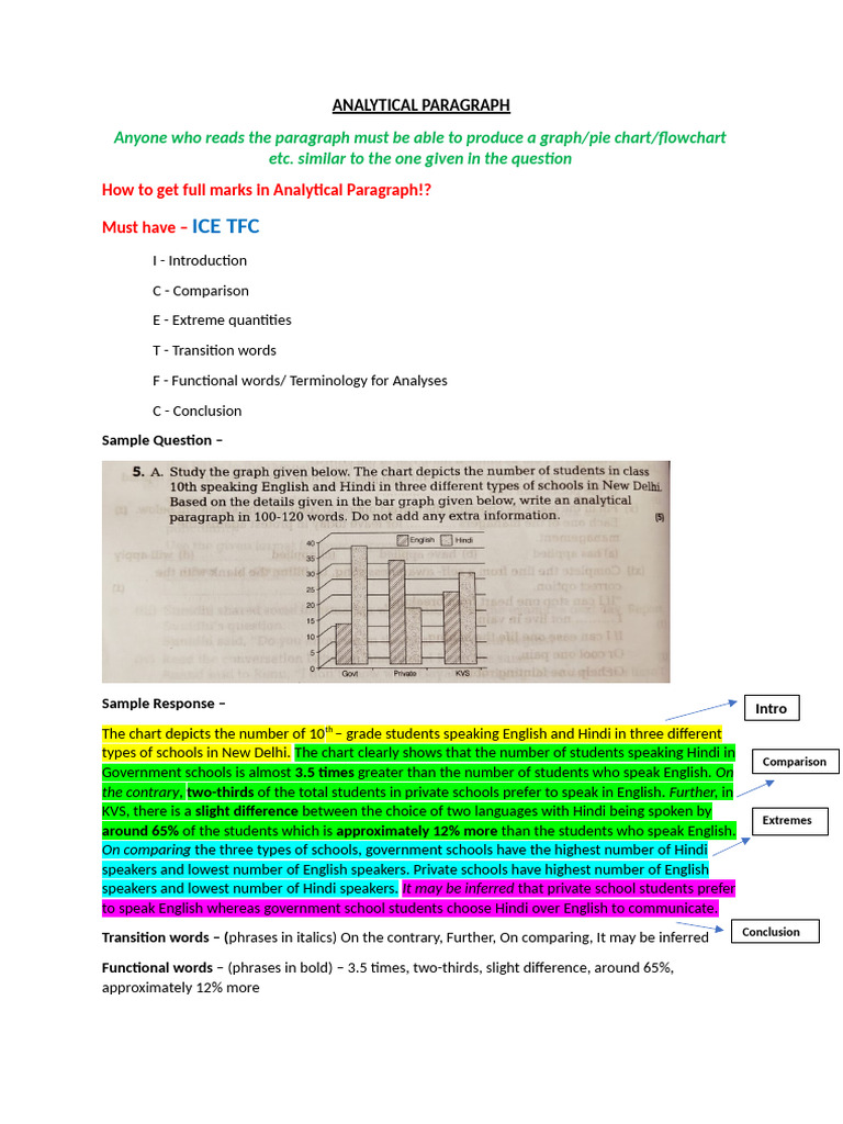 Writing Skills (Important Points and Samples) | PDF | English Language