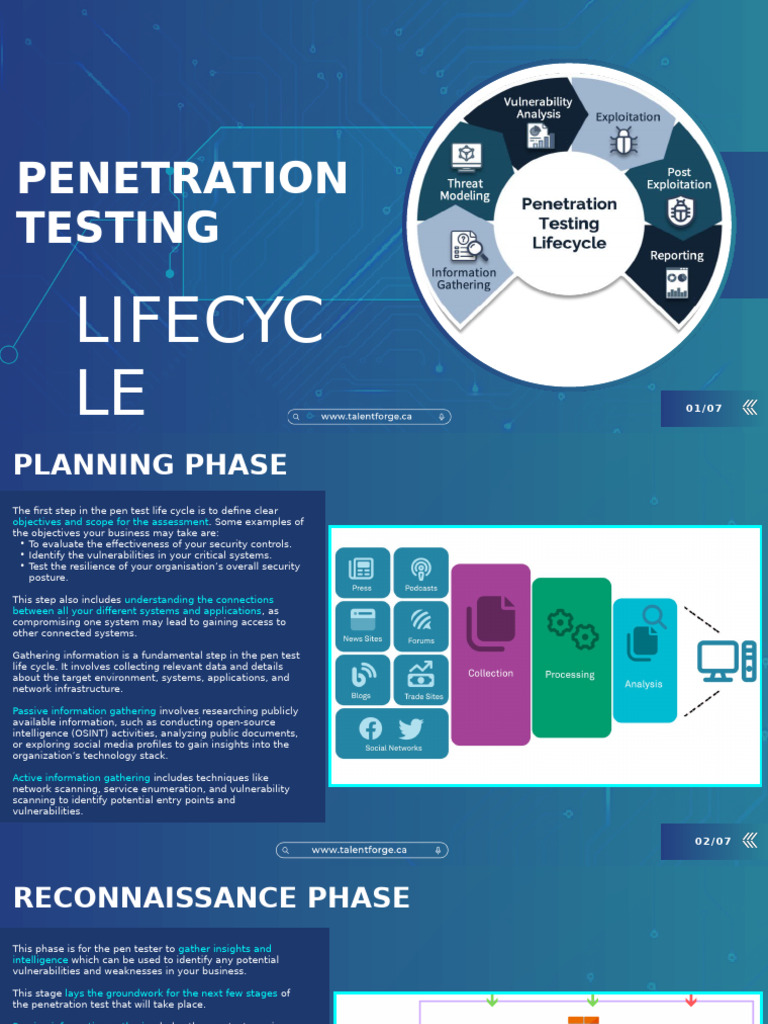 Penetration Testing Lifecycle | PDF | Penetration Test | Exploit ...