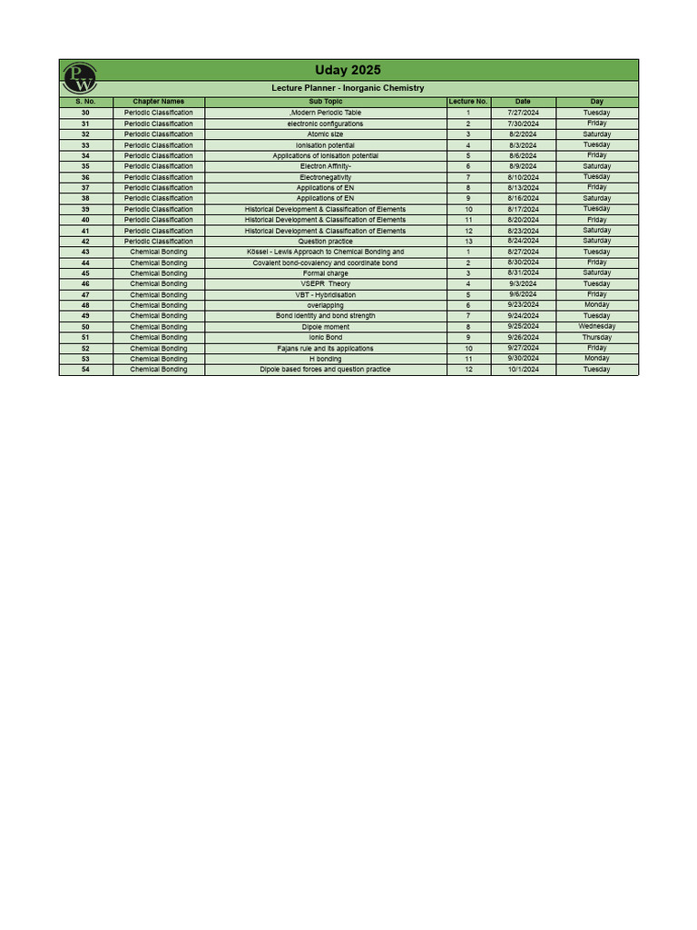 Lecture Planner - Inorganic Chemistry - PDF Only - Uday 2025 | PDF ...