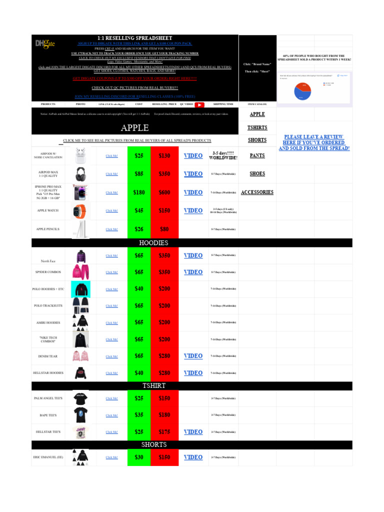 1-1 Reselling Vendor Spreadsheet | PDF | Apple Inc. Hardware | I Phone