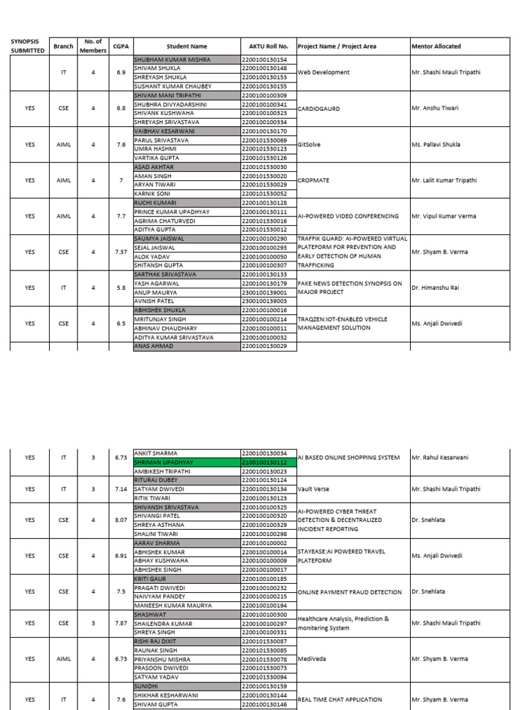 Mentor Allocation 2022-26 Batch-1 | PDF