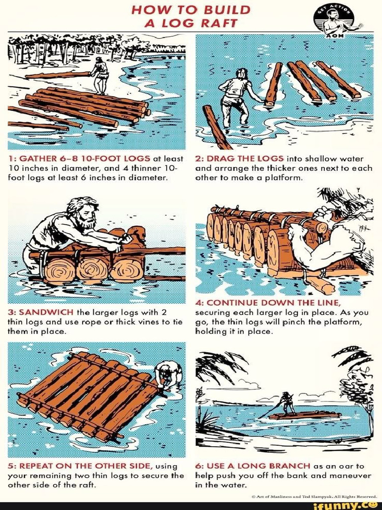 Log Raft | PDF