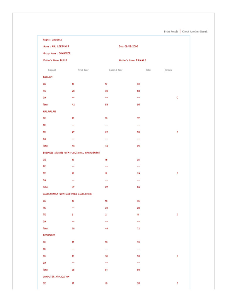 Kerala Board XIIth 2025 Result | PDF