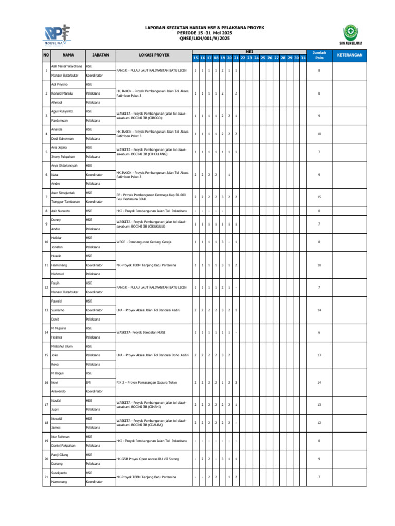 Laporan Harian Hse Project 2025-Rabu | PDF