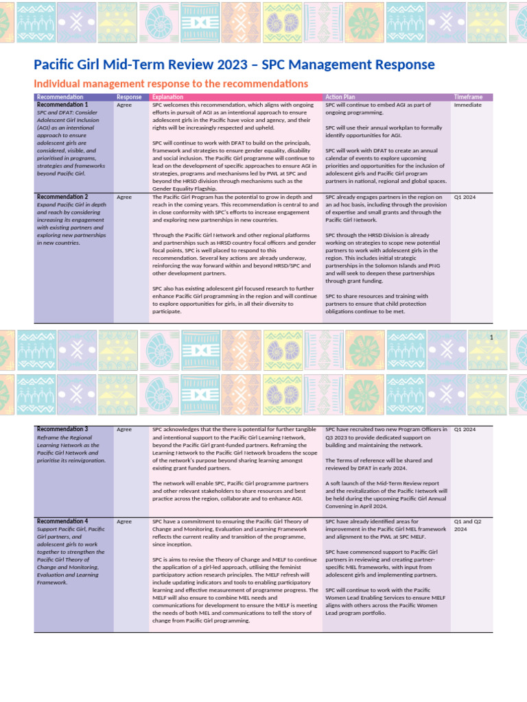 Pacific Girl Mid Term Review 2023 SPC Management Response | PDF