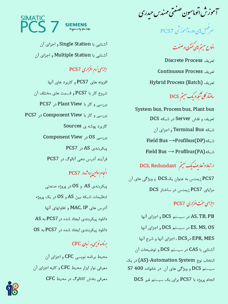PCS7 | PDF