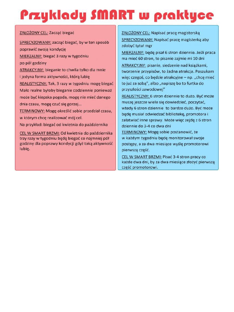 metoda SMART | PDF