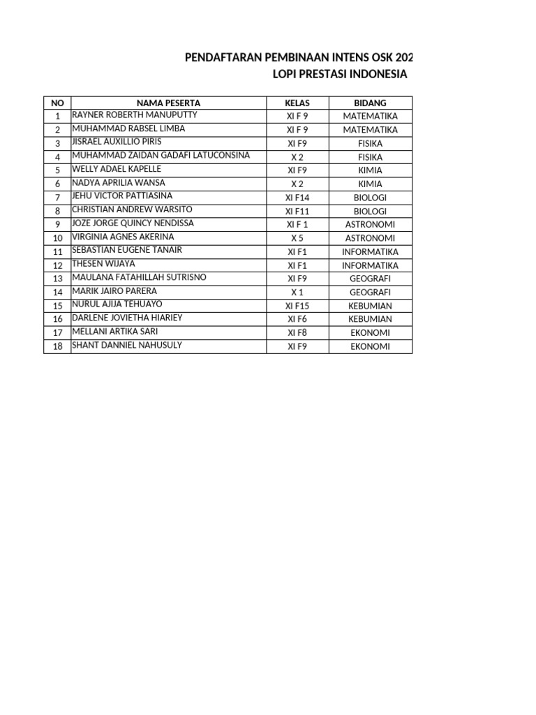 Peserta Pembinaan Intens Smansa Osk 2025 | PDF