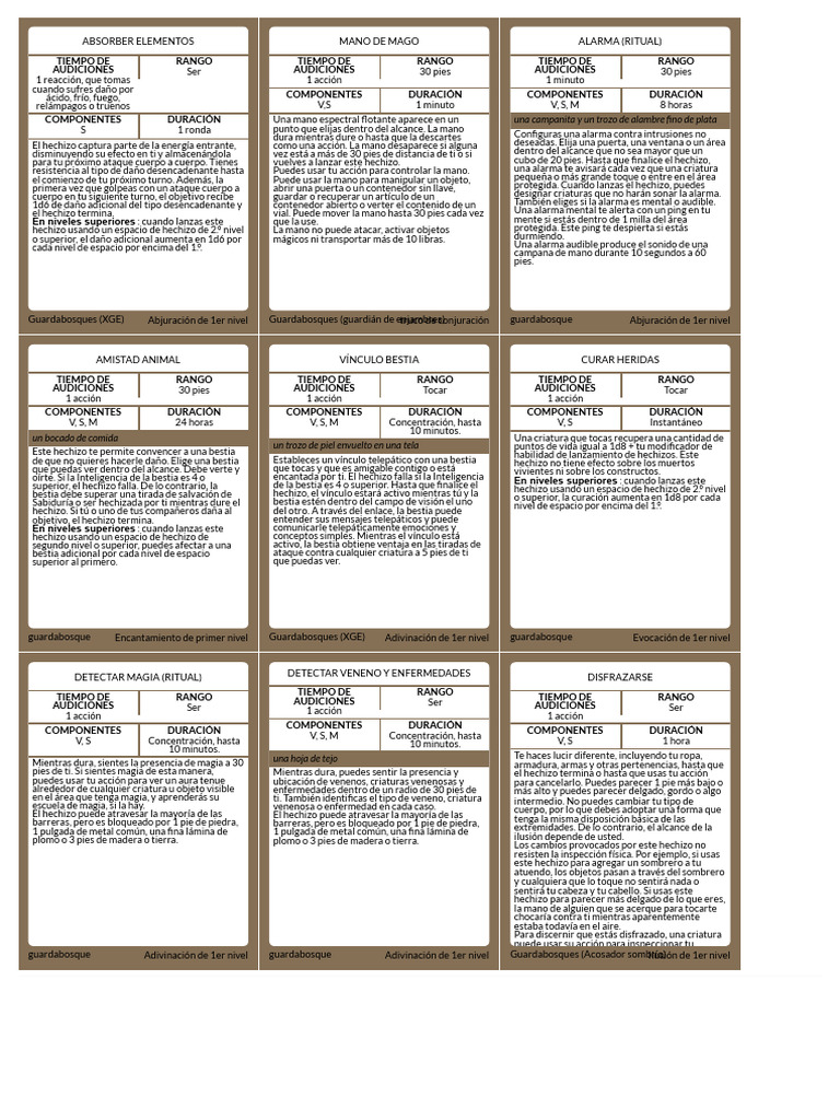 Generador de Cartas de Libro de Hechizos de Ranguer D&D Next | PDF