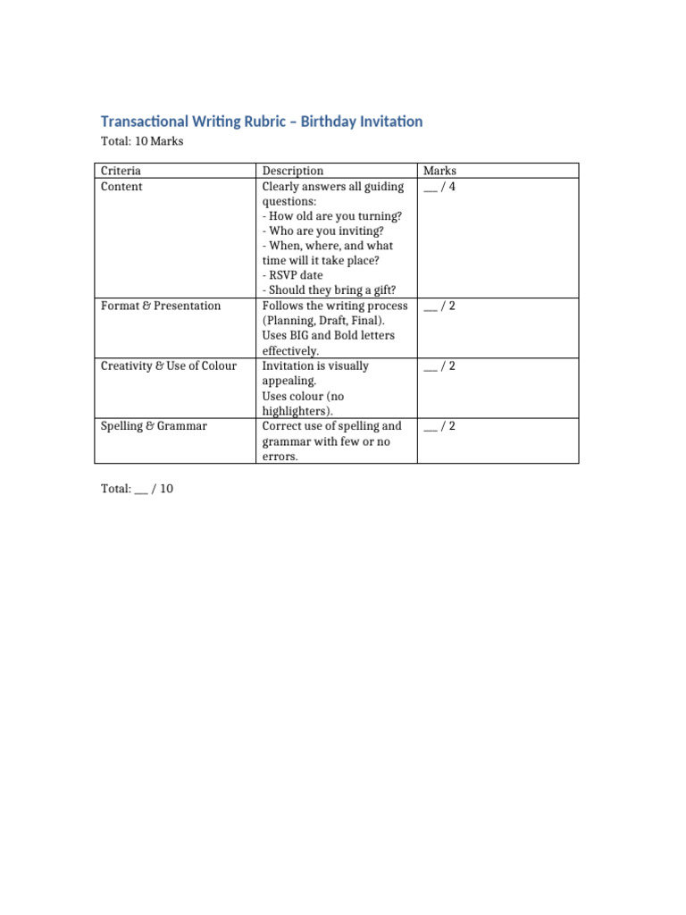 Birthday Invitation Rubric | PDF