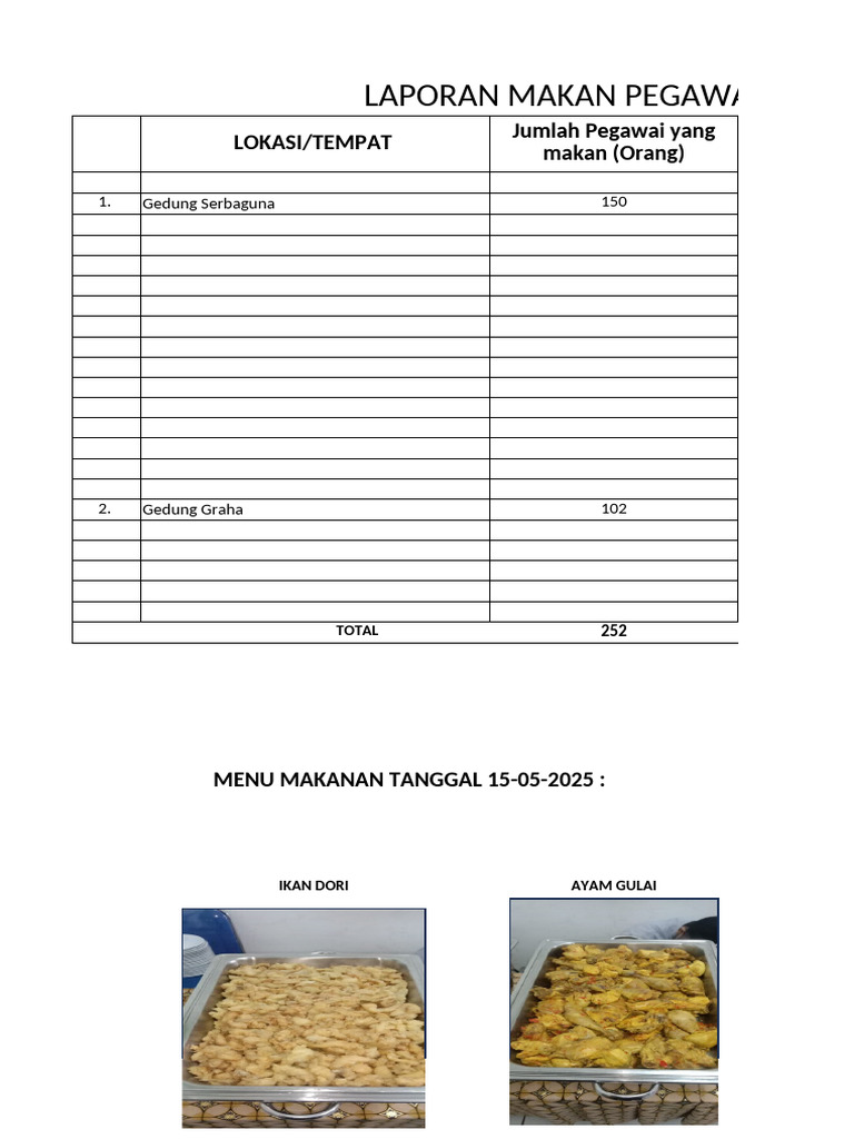 Rekapan Makan Pegawai 15-5-2025-1 | PDF