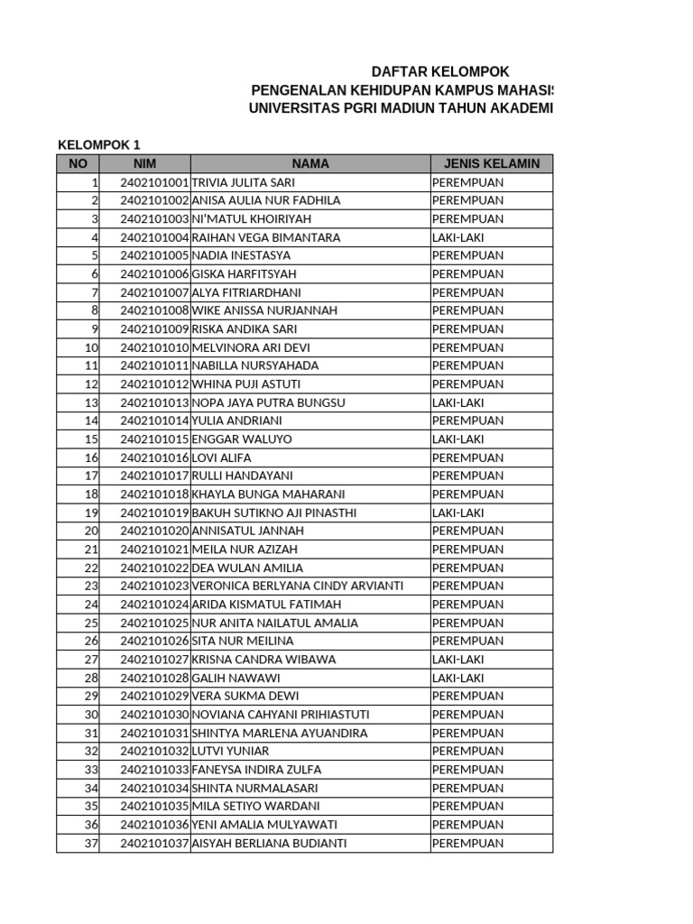Daftar Kelompok PKKMB 2024-2025 | PDF