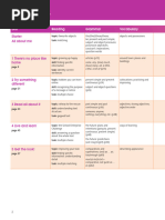 Signing Naturally Unit 9 - Jalayna Sharpe | PDF