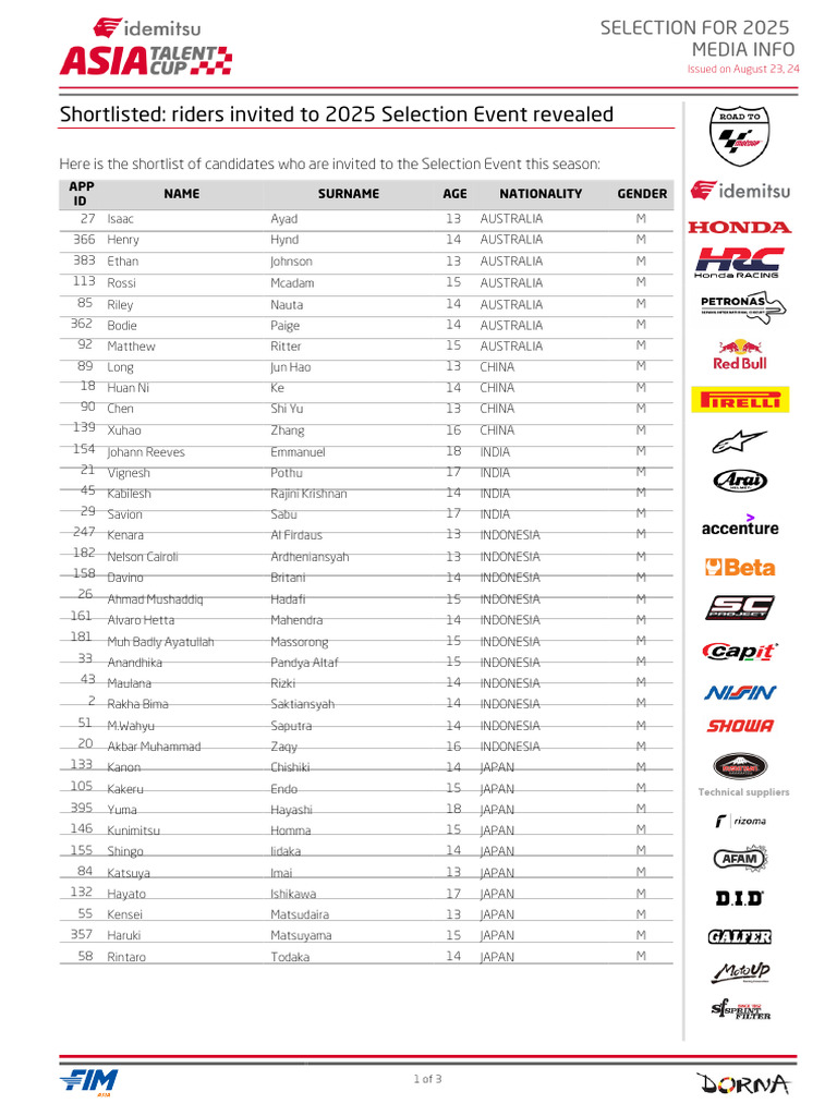 Iatc Selection For 2025 Pre Selected 2 1 Pdf 20250602