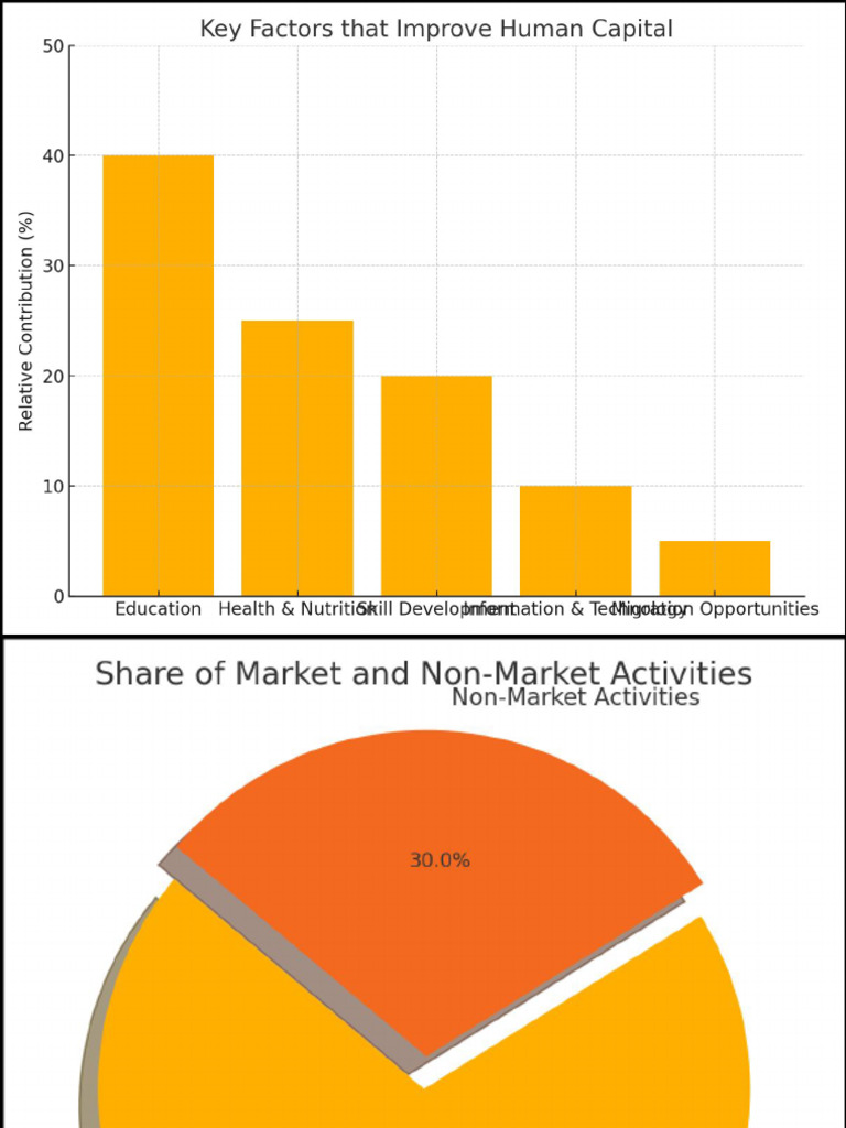 People As Resource Charts | PDF