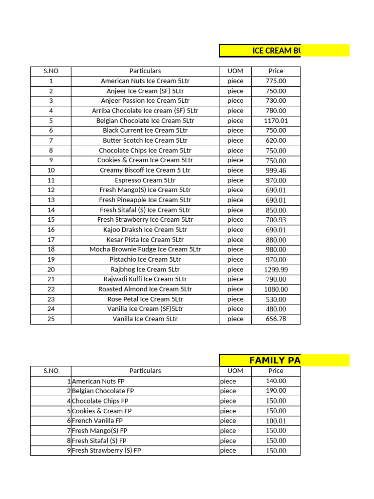 Item List Section Wise | PDF | Chocolate | Waffle
