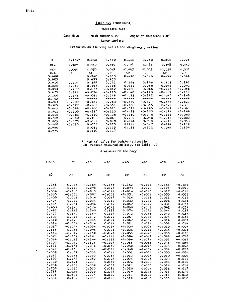 AGARD AR 138 - p471 475 | PDF