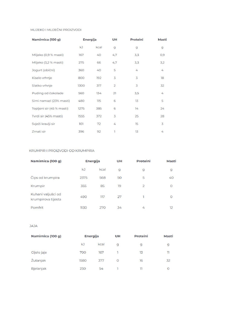 Mikronutrijenti, Jaja, Riba, Meso | PDF