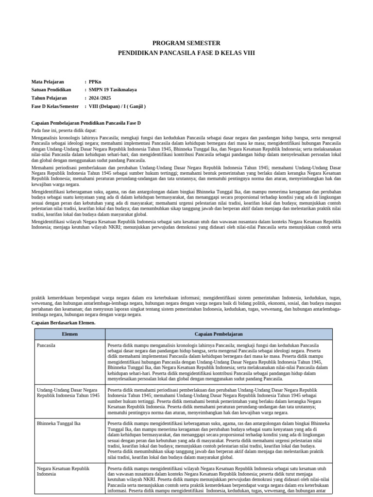 Promes Kurikulum Merdeka | PDF