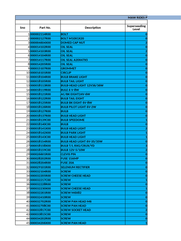Updated MRP 18th Falgun 2081 | PDF | Brake | Clutch