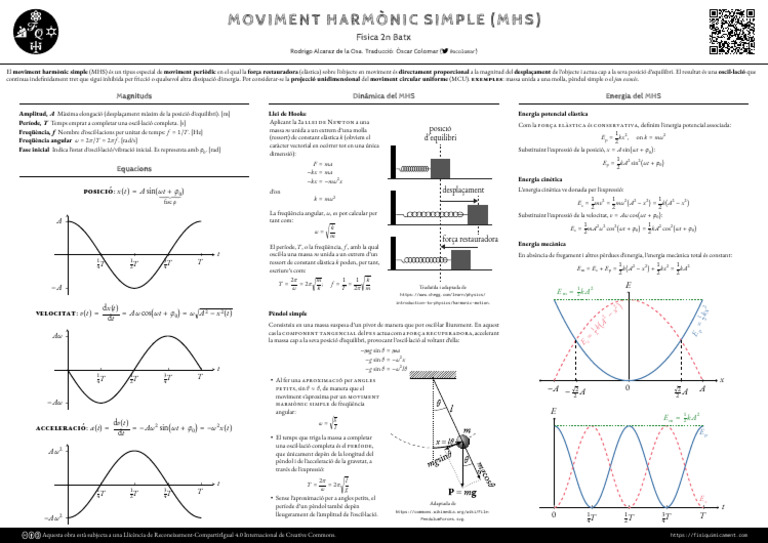 MHS Poster | PDF