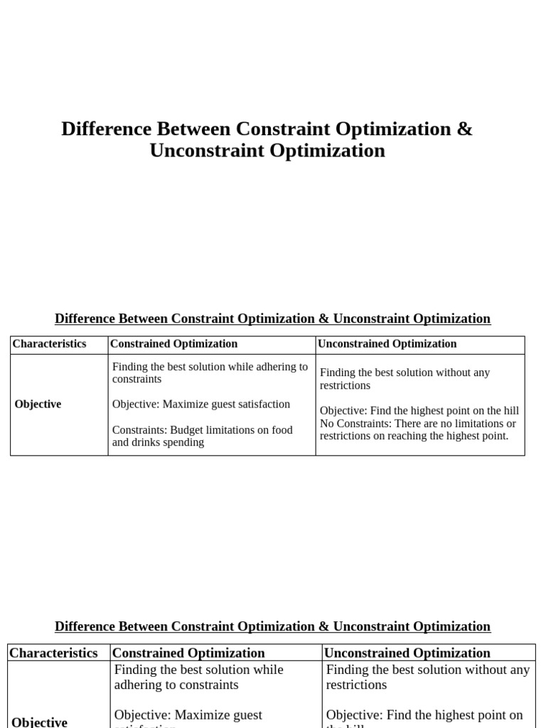 3.1.3Difference Between Constraint Optimization & Unconstraint Optimization | PDF | Mathematical ...