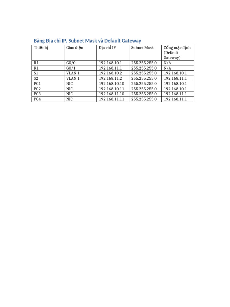 Bang Dia Chi IP | PDF