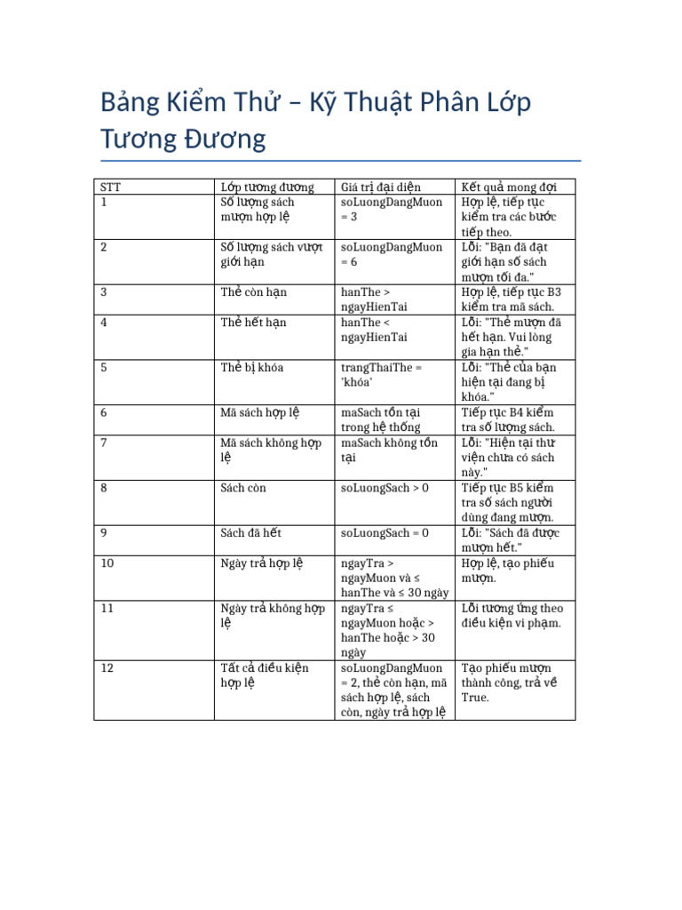 Bang Kiem Thu Phan Lop Tuong Duong | PDF