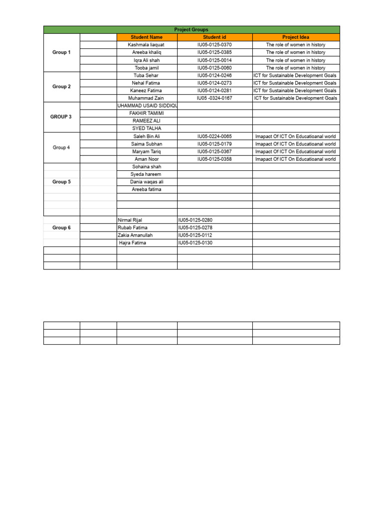 Mid Project Group - Sheet1 | PDF