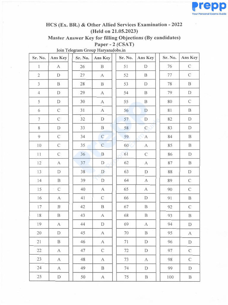 HPSC HCS Prelims CSAT Paper Answer Key | PDF