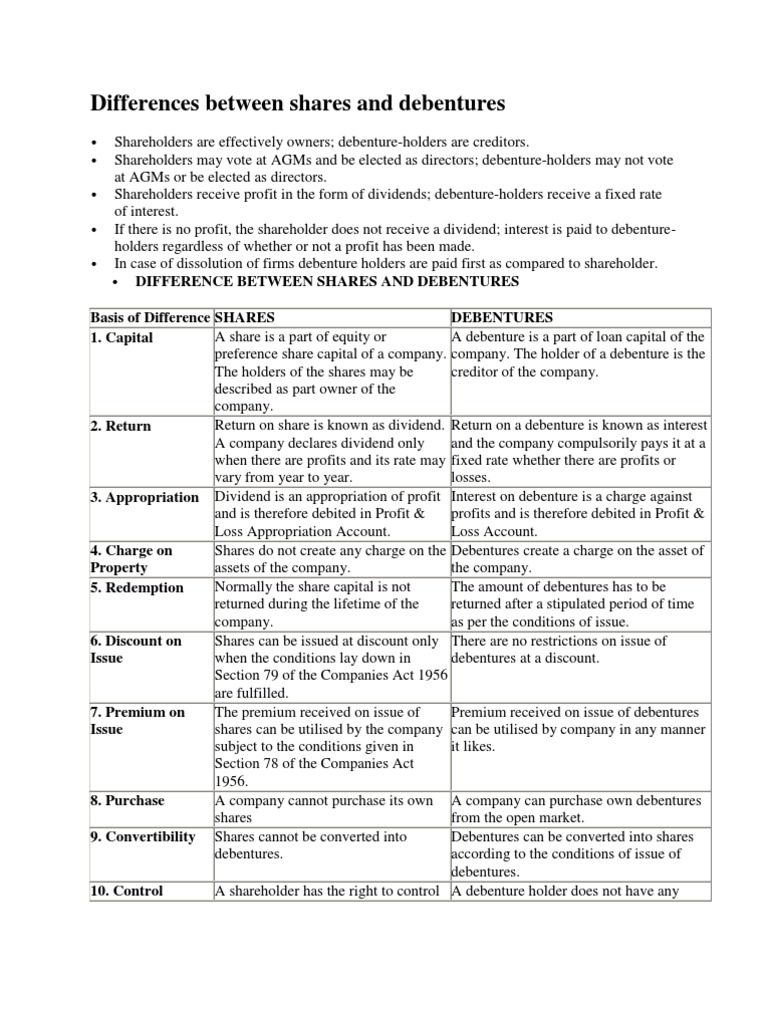 Differences Between Shares and Debentures | Debenture | Dividend