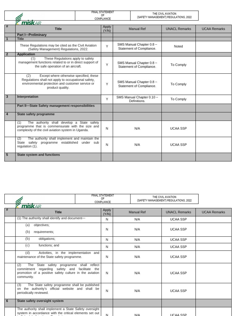 UCAR 2022 - Safety Management Systems Manual - Statement of Compliance | PDF | Safety ...