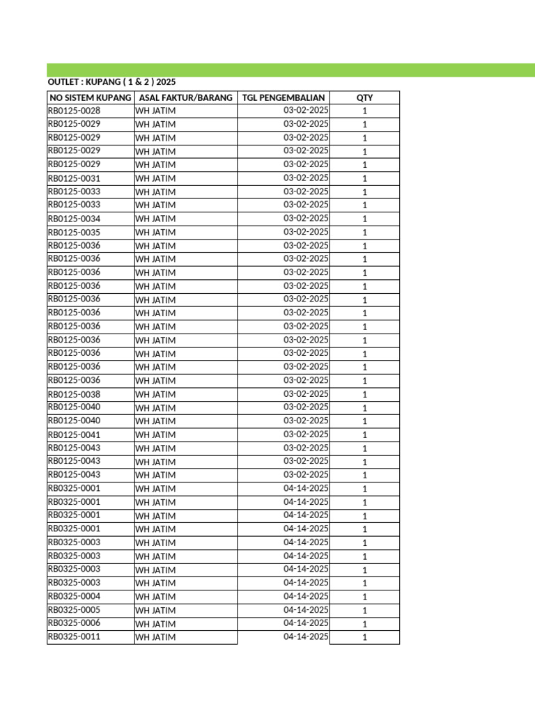 Retur Dan Revisi Kupang HR 2025 | PDF | I Phone | Ios