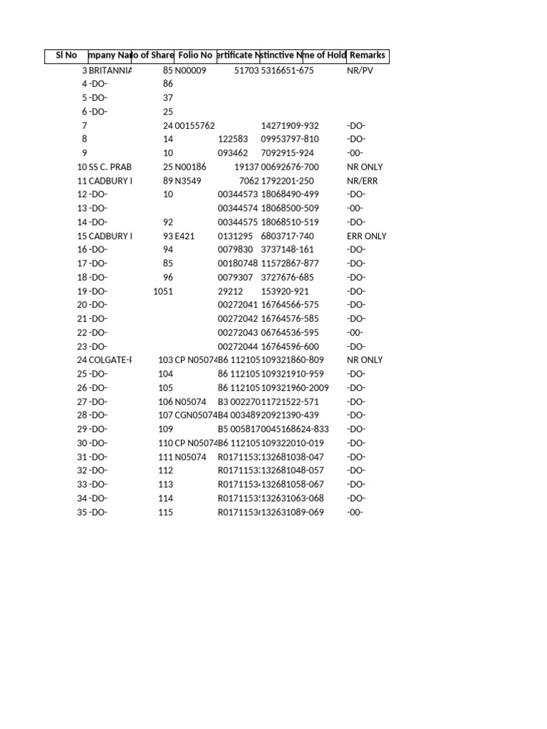 Formatted Data | PDF