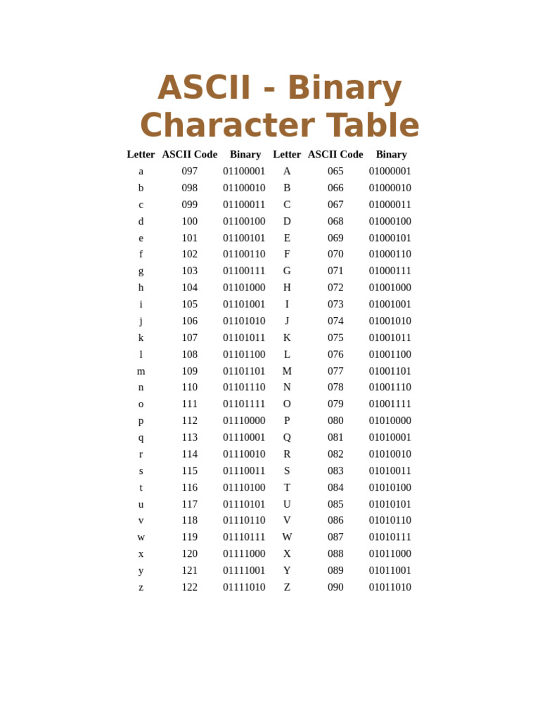 Tabla ASCII y Códigos Binarios | PDF