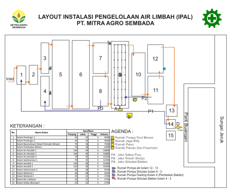 Layout IPAL Rev | PDF