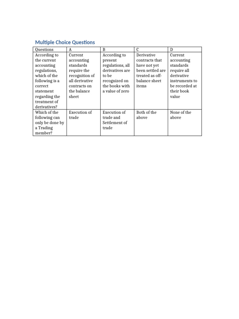 Accounting Treatment of Derivatives Quiz | PDF