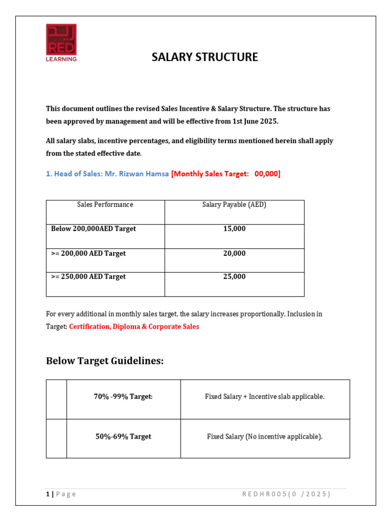 Rizwan's Revised Salary Structure | PDF | Salary | Business