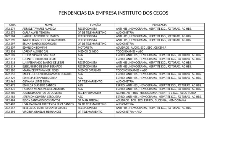PENDENCIAS | PDF