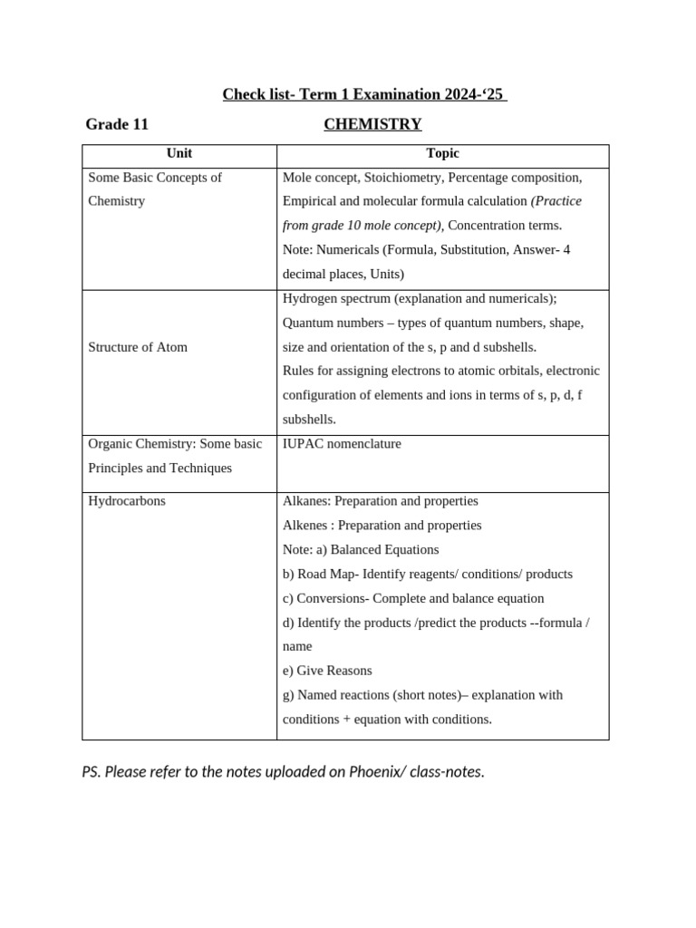 Chemistry - Checklist | PDF