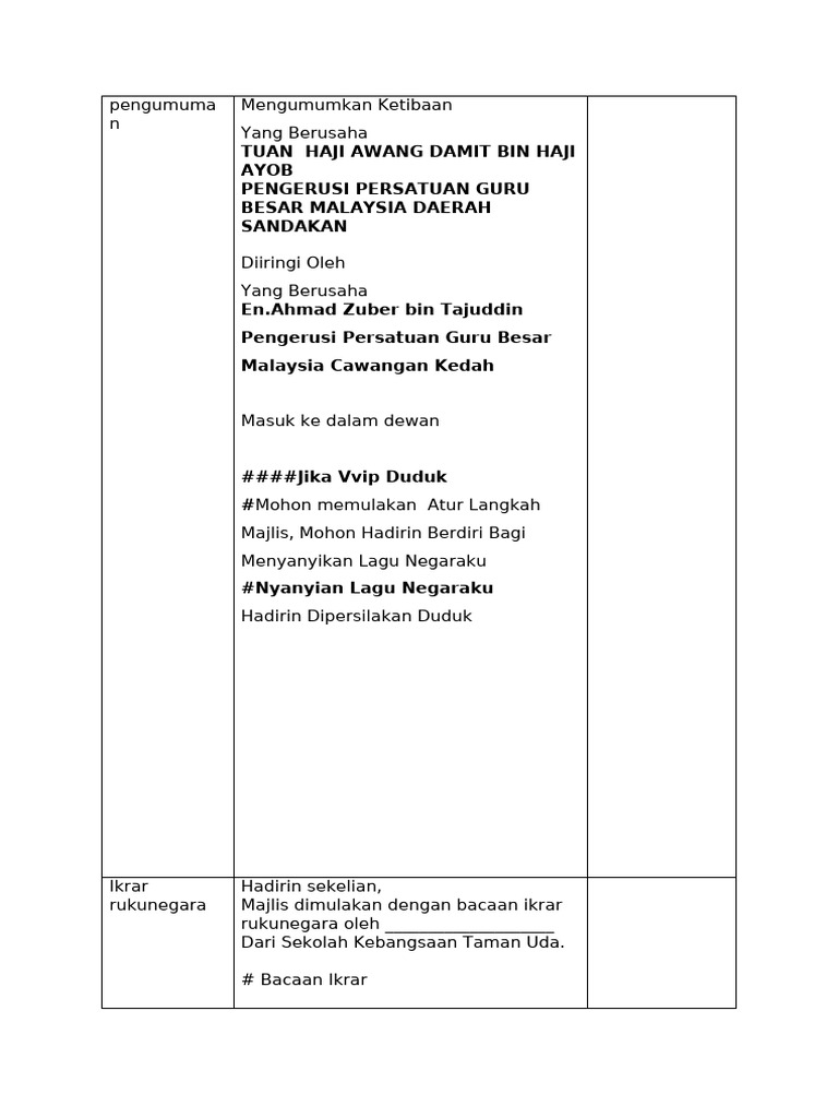 Teks Emcee Untuk Sandakan Dan Kedah | PDF
