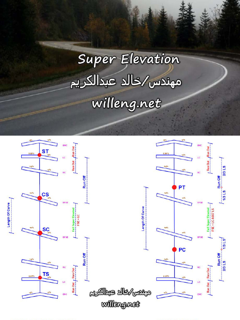 SuperElevation Engr - Khaled AbdElKarim | PDF
