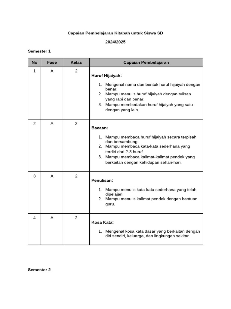 Capaian Pembelajaran Kitabah SD 2024 | PDF