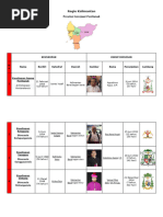 Sejarah Perkembangan IPS di Indonesia | PDF