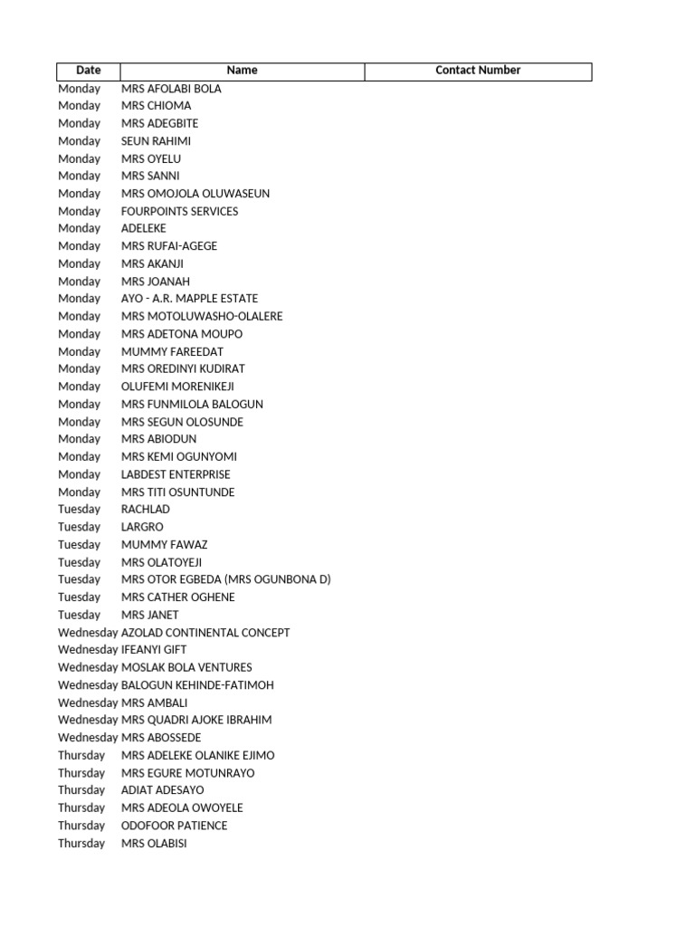 AVE Names List | PDF