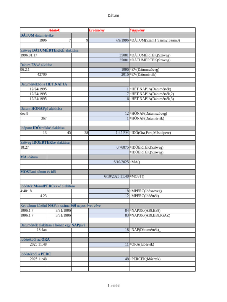 13 Datum Ido Fuggvenyek | PDF