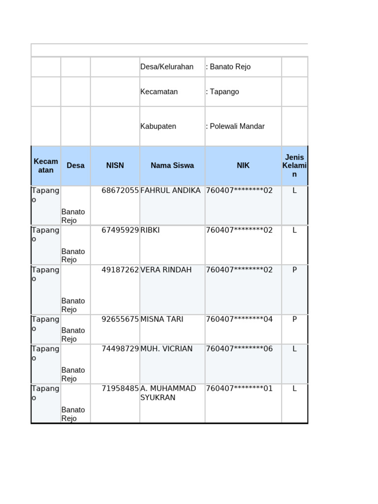 Data Ats Desa Banato Rejo | PDF