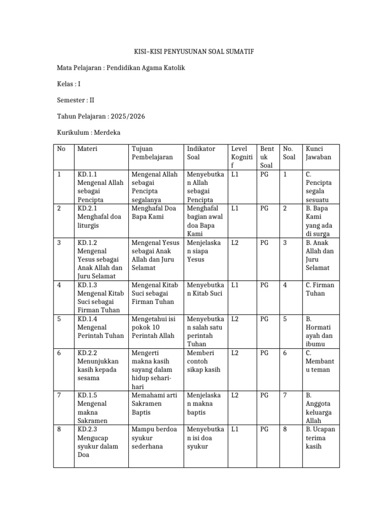 Kisi - Kisi Dan Rencana Penyusunan Soal Agama Katolik | PDF